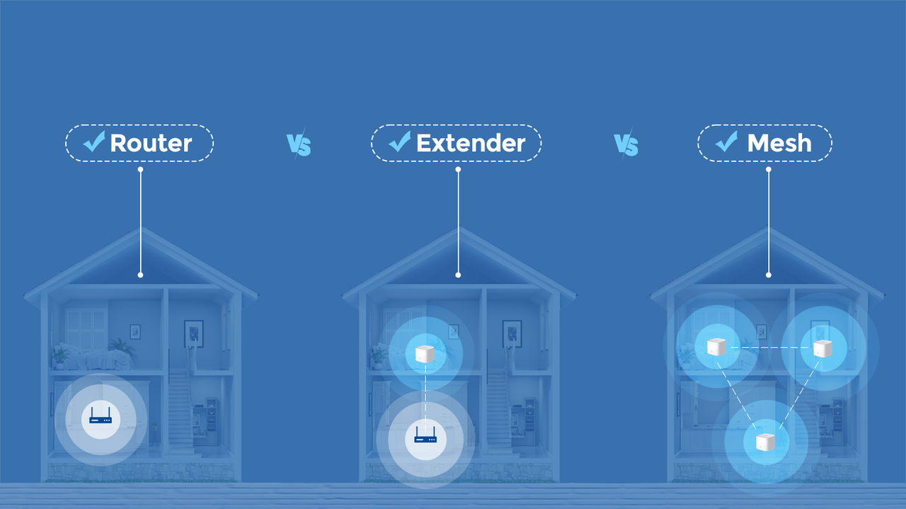What's the difference between a router, range extender and mesh network ... What's the difference between a router, range extender and mesh network ...